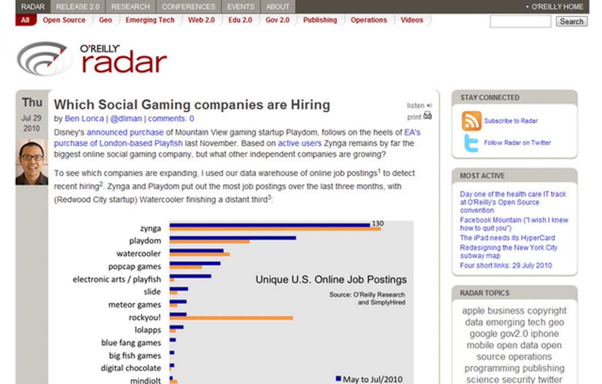 15 Excellent Corporate Blogs to Learn From - Evolve Media